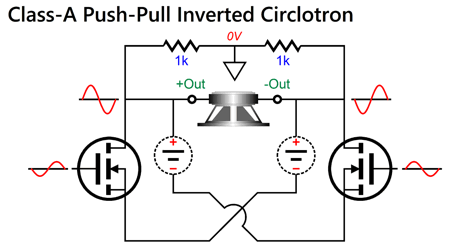 Single-Ended Versus Push-Pull